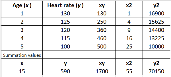 Finding Excel Correlation Formula: Complete Tutorial | AOLCC