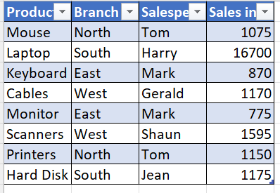 Slicers in Excel - What They Are and How to Use Them | AOLCC
