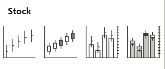 How to Make a Graph in Excel | AOLCC