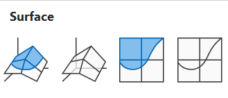 How to Make a Graph in Excel | AOLCC